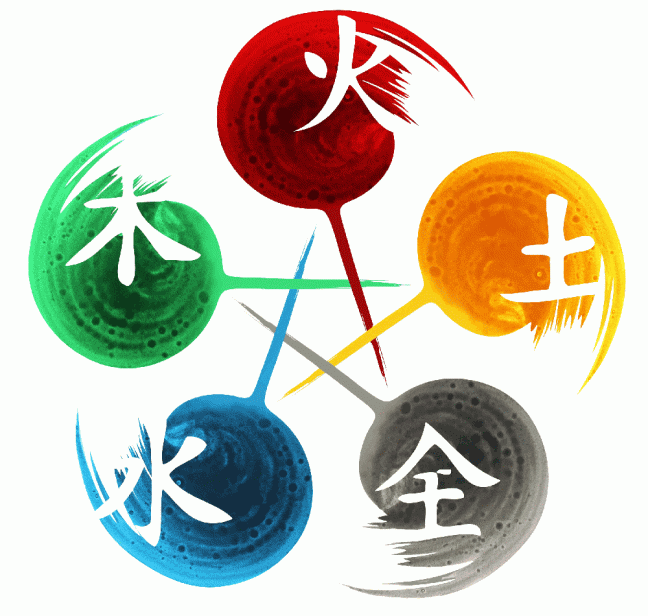 The Metaphysical Aspects of the 5 Elements in Traditional Chinese ...